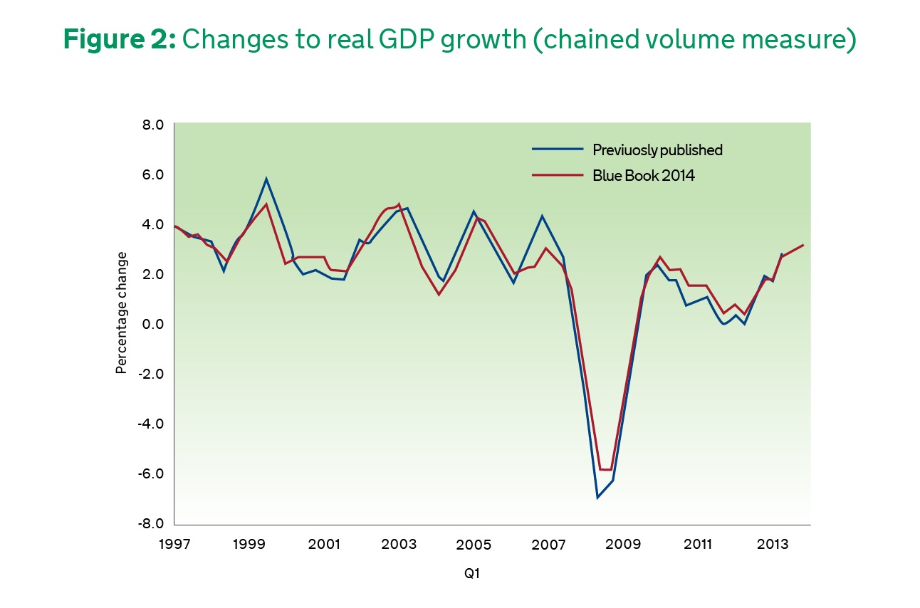 Sex Drugs And Gdp Civil Service Quarterly