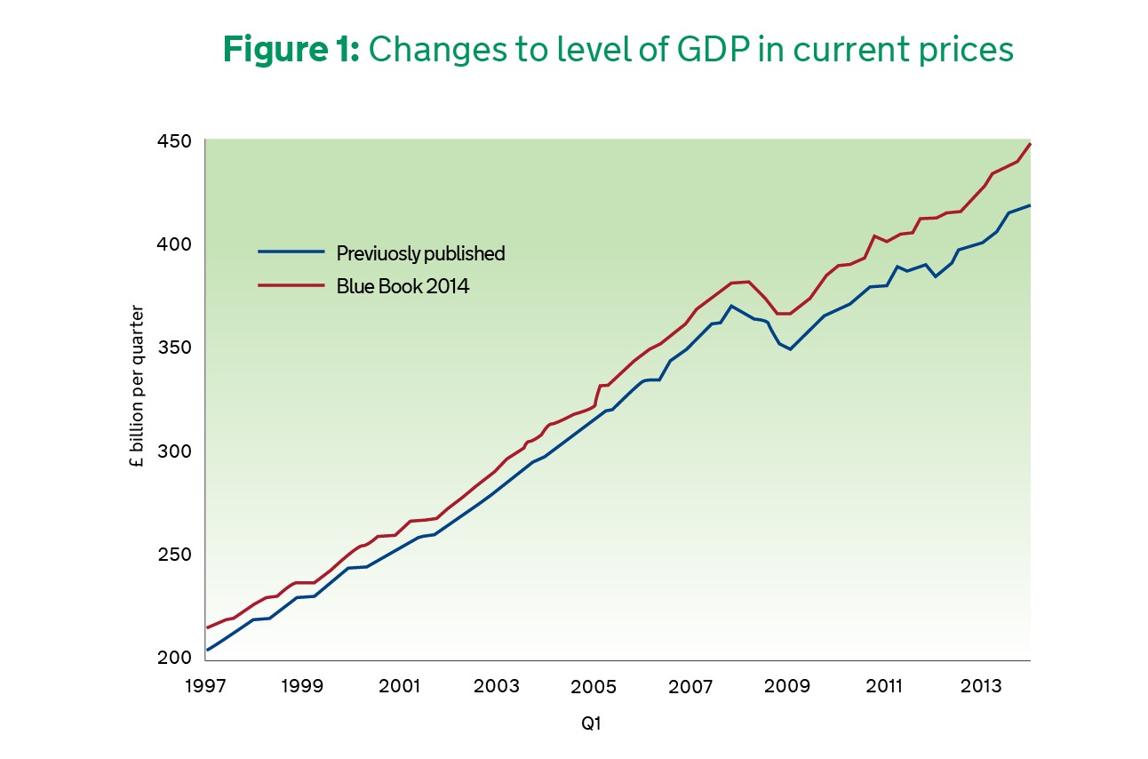 Sex, Drugs and GDP – Civil Service Quarterly