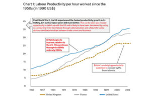 The Productivity Plan: a route map to a more prosperous nation – Civil ...