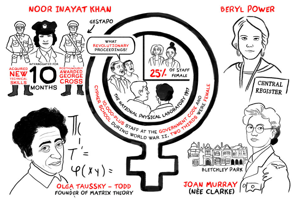 The pictorial history of science and engineering in government - Civil ...