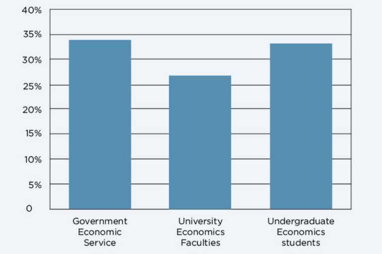 Economics in government: more open, more diverse, more influential ...