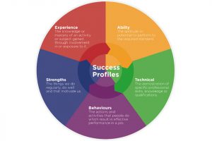 A new approach to recruitment and promotion in the Civil Service ...