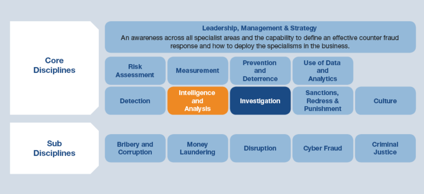 We need to talk about fraud - Civil Service Quarterly